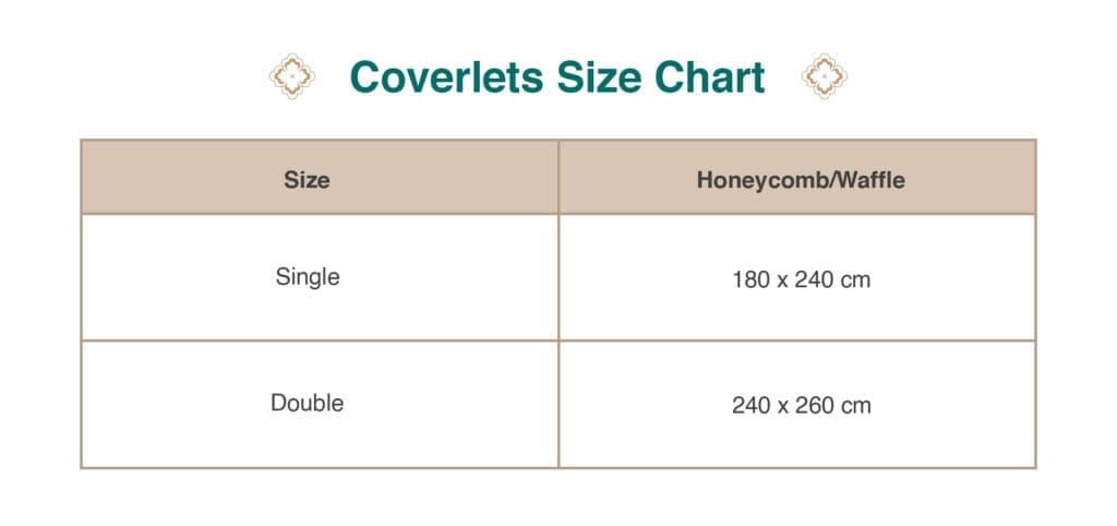 Plain Honeycomb Coverlet (180x240) Single - Amreya